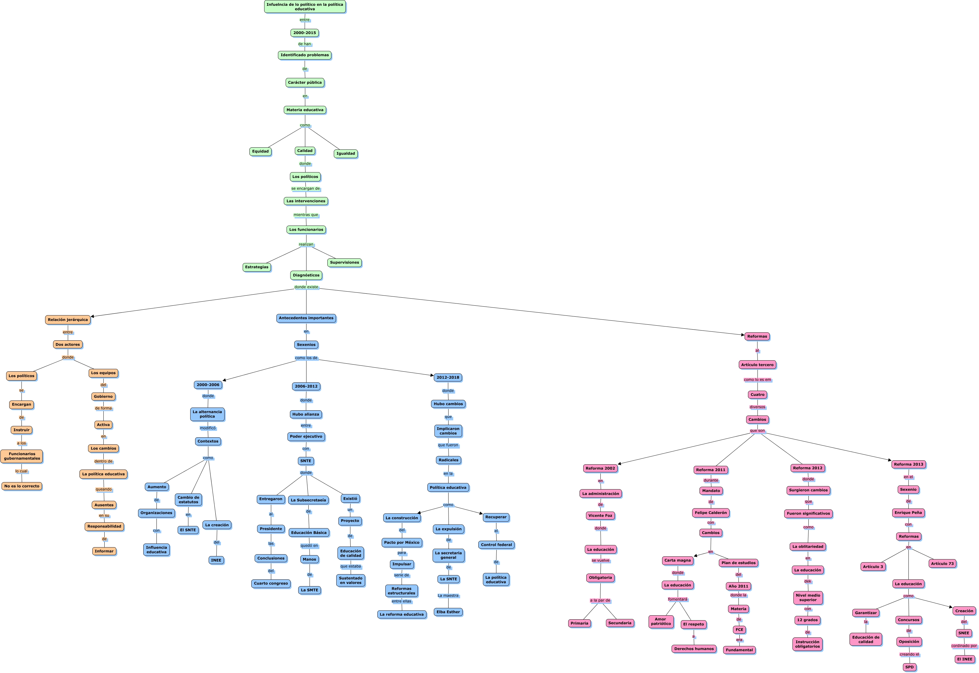 MAPA CONCEPTUAL DE FUNDAMENTOS